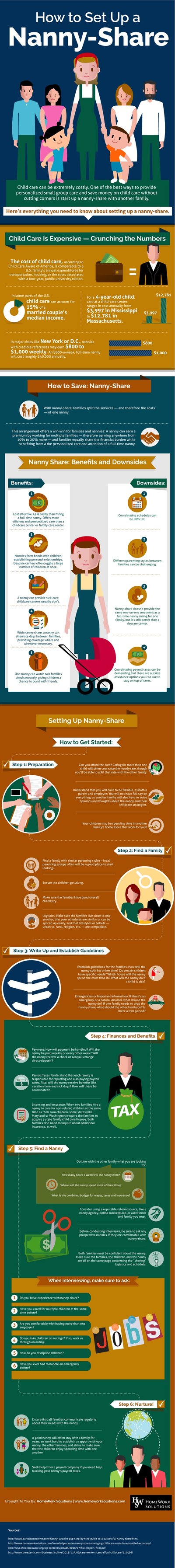 How to Set Up a Nanny-Share [INFOGRAPHIC]
