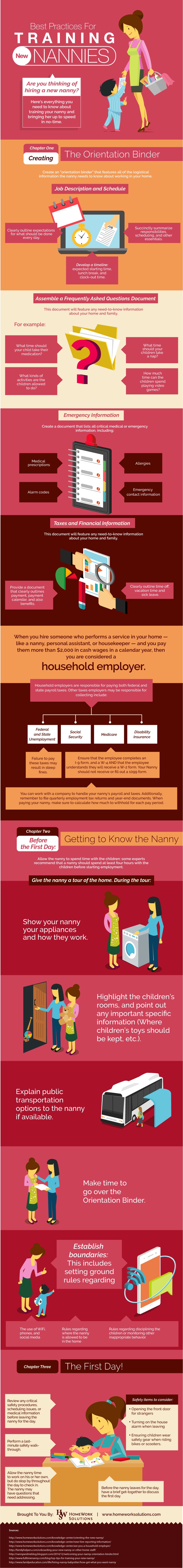 Best Practices For Training New Nannies [INFOGRAPHIC]