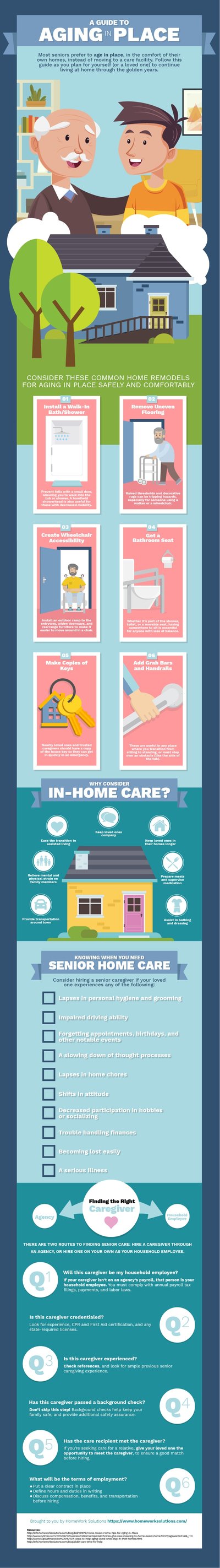 A Guide to Aging in Place [INFOGRAPHIC]