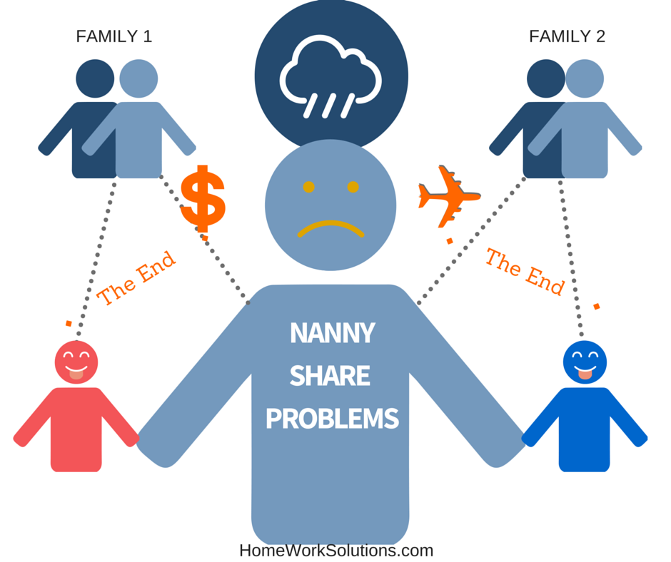 Top 5 Problems in a Nanny Share and How to Solve Them